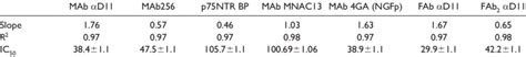 slope r 2 and ic 50 values calculated for the tested antagonists