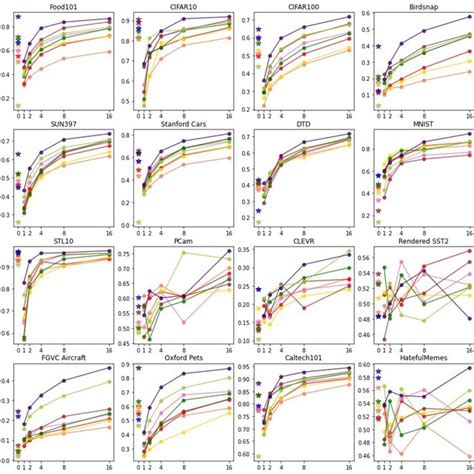 Image And Text Cosine Similarity Comparison Download Scientific Diagram
