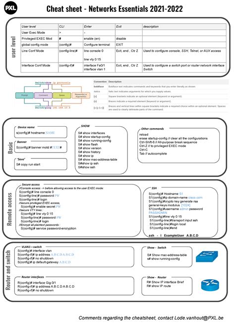 Cisco Cheatsheet Ccna1 User Level Cheat Sheet Networks Essentials