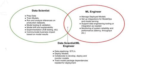 Data Science Dojo On Twitter Rt Ipfconline1 Things Data Scientists Should Know About