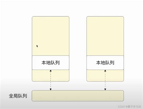深入理解go语言垃圾回收全流程go 垃圾回收 Csdn博客