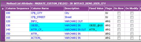 Migrate Job Execution Error Ifs Community