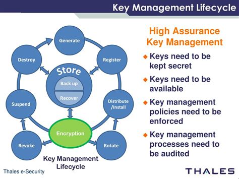 Ppt Kmip Key Management Interoperability Protocol Powerpoint Presentation Id1568821