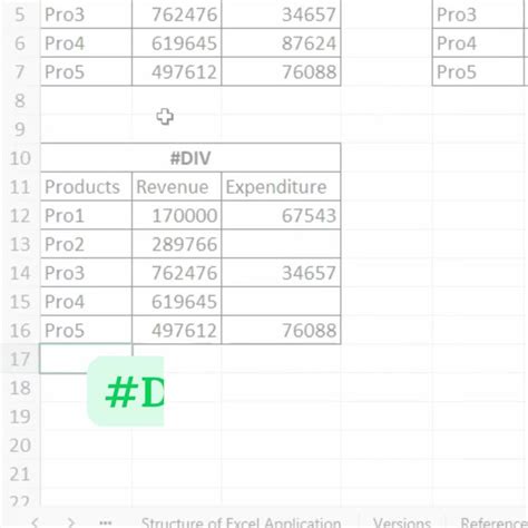 Deepthi Reddy Polu On Linkedin Div Div Diverror Exceldiverror Excelerrors Exceltraining