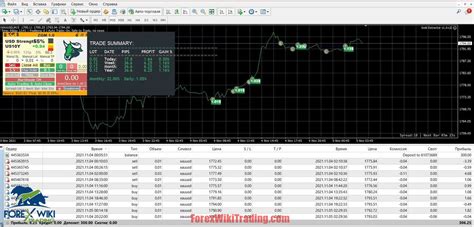Xauusd Ea Free Download Mt4 Amazing Premium Edition