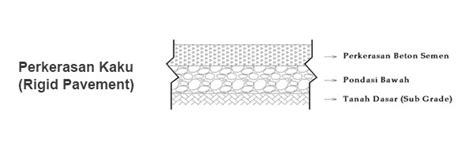 Jenis Perkerasan Jalan Raya Dan Penjelasan Lengkapnya