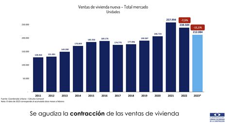 Se Cayó El Mercado De La Vivienda En Colombia Según Camacol El