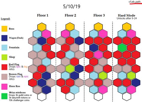 Lab Path October 5 R Afkarena