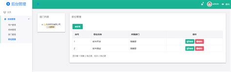 node后台权限管理 2 —界面设计及实现 · issue 2 · ciey nodeexpressadmin · github