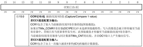 使用stm32输出pwm波形stm32 利用pwm产生指定波形 Csdn博客