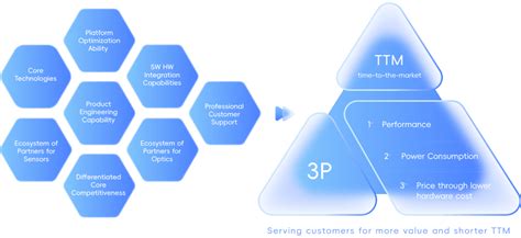 Arcsoft Partners And Customers