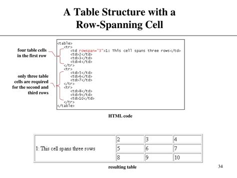 ppt using html tables swbat create tables using html powerpoint