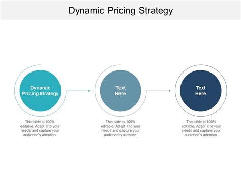Dynamic Pricing Strategy Ppt Powerpoint Presentation Infographic Template Clipart Cpb