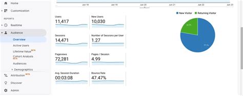 A Beginner S Guide To Google Analytics For Marketing Insights