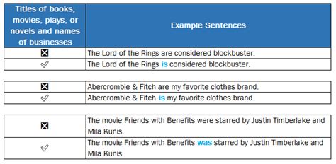 5 Common Sentence Errors In English Grammar You Should Avoid