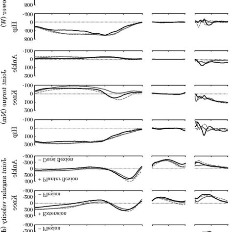 averaged patterns of vertical ground reaction force joint angular