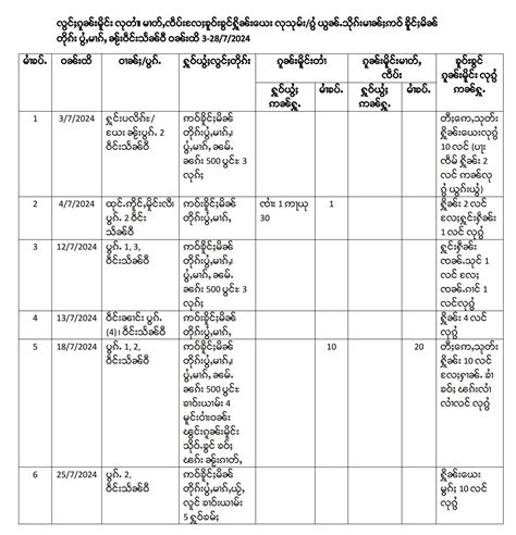 သိုၵ်းမၢၼ်ႈဢဝ်ၶိူင်ႈမိၼ်တိုၵ်းတွပ်ႇတႅၼ်းသိုၵ်းၵဝ်ႈၵၢင်ႉၶိုၼ်းတီႈသႅၼ်ဝီ တိူဝ်ႉၺႃးၵူၼ်းမိူင်းလုတ