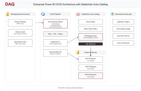 How To Easily Load And Explore Data In Databricks A Beginners Guide