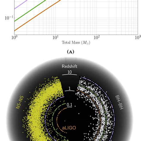 A Distance At Which An Optimally Oriented Equal Mass Binary Black