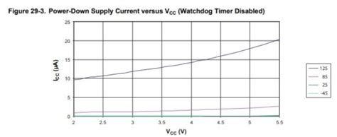 How Do I Wake Up My Arduino From Sleep Mode
