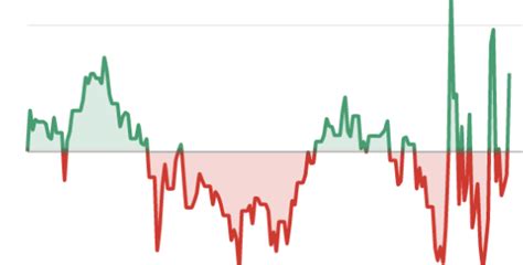 React Native Gifted Charts Docs LineChart LineChartBicolorProps Md At Master Abhinandan