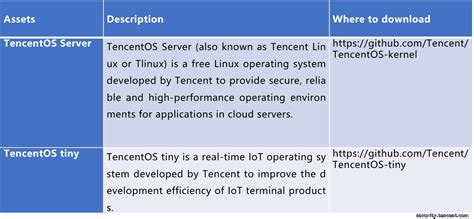 Tpsa20 22 With Bounties Up To Usd140000 Tencent Security