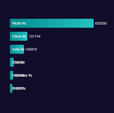 Javascript Echart Horizontal Bar Make Chart Label Outside Bar Stack