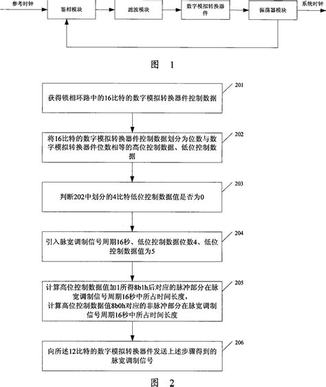 Method And Apparatus For Controlling Data Processing Eureka Patsnap Method And Apparatus For Controlling Data Processing Eureka Patsnap