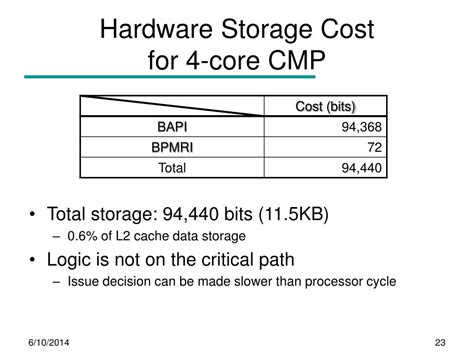 Ppt Improving Memory Bank Level Parallelism In The Presence Of Prefetching Powerpoint