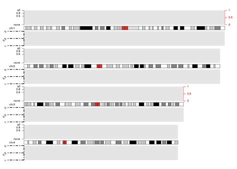 Plot Of Chunk Figure3