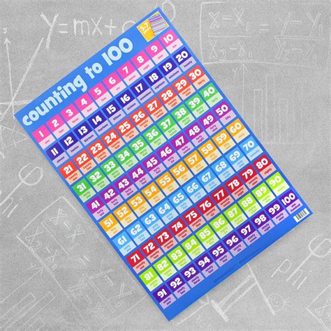 Pick Combination Chart On Purchases