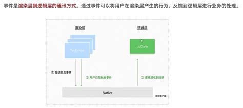 小程序学习四wxml模板语法小程序动态wxml Csdn博客