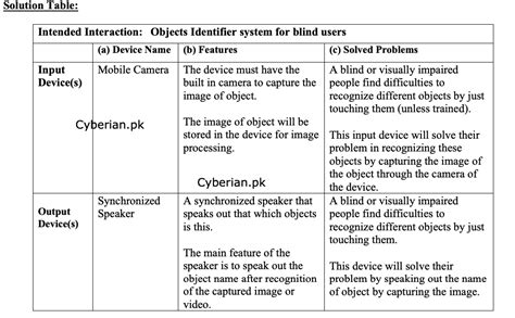 cs408 assignment 1 solution and discussion cyberian learn smartly