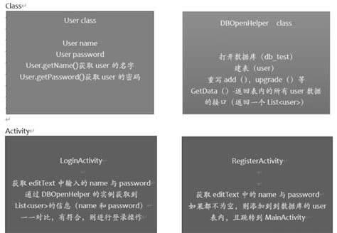 Android基于sqlite怎么实现注册和登录功能 开发技术 亿速云
