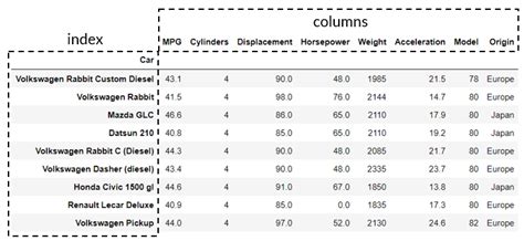 An Introduction To Pandas Canard Analytics