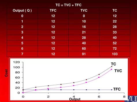 PPT TVC PowerPoint Presentation Free Download ID