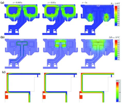 Calculated And Measured Braking Torque T Tm And Current I Im Waveforms