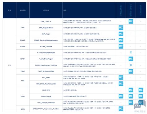 stm32u5 系列的 stm32cube mcu 包示例 stm32团队 st意法半导体中文论坛