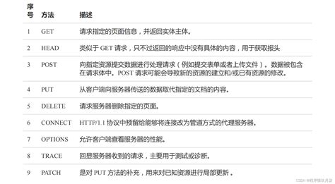 嵌入式软件工程师面试题——2025校招社招通用 计算机网络篇 （三十） 嵌入式软件面试网络问题 csdn博客