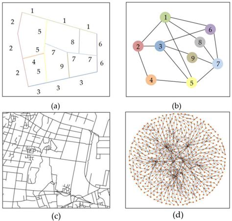 Ijgi Free Full Text A Method For Intelligent Road Network Selection Based On Graph Neural