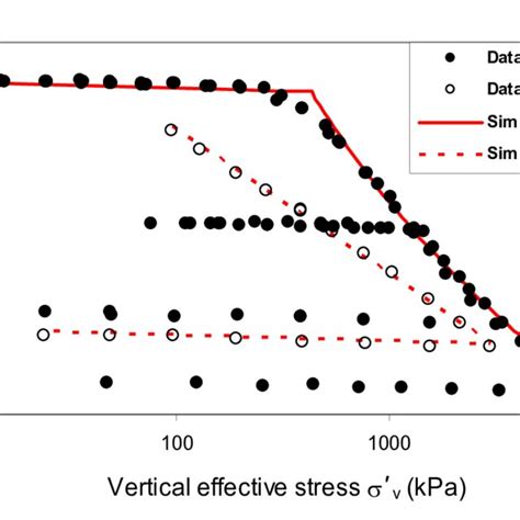 analysis flowchart for kinematic anchor simulation using yield locus