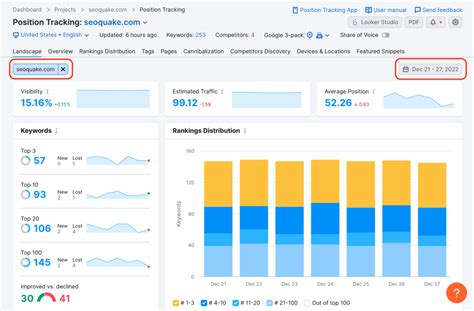 Seo Performance Metrics 14 Crucial Seo Metrics You Must Monitor