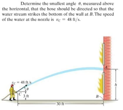 Solved Determine the smallest angle θ measured above the Chegg