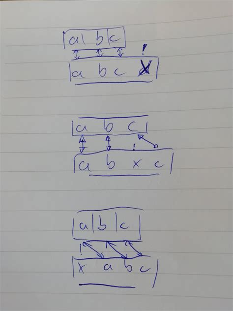 Programming Challenge Leetcode Longest String Chain Java Code