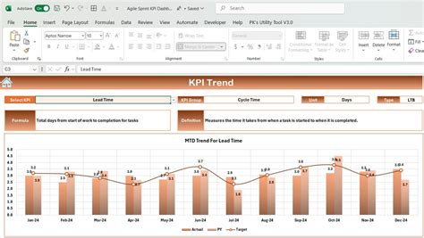 Agile Sprint Kpi Dashboard In Excel Pk An Excel Expert