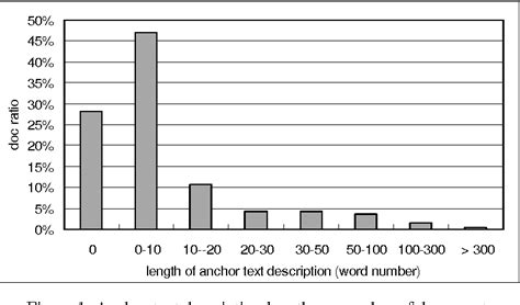 figure 2 from trec 10 web track experiments at msra semantic scholar