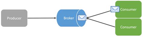 Avoiding A Queue Backlog Disaster With Backpressure And Flow Control