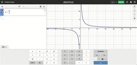 Solved Make A Table Of Values And Sketch The Graph Of The Equation Find The X And Y
