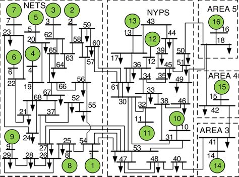 Line Diagram Of The 68‐bus Power System Model Download Scientific