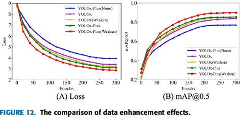 Figure From Rapid Detection Of PCB Defects Based On YOLOx Plus And FPGA Semantic Scholar